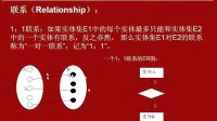 软件设计师ER模型1