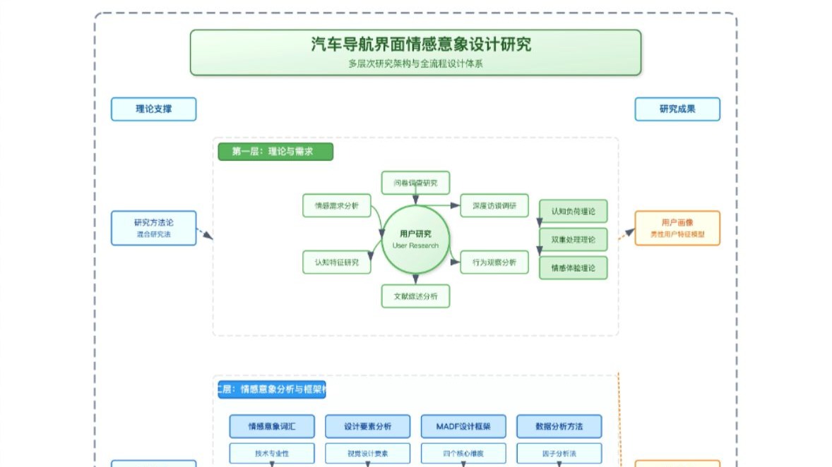 教你用AI一分钟生成「技术路线图或框架图」