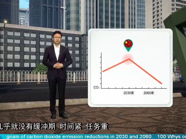 《双碳战略目标》丨什么是碳达峰,碳中和?