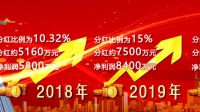 大同市云州区农村信用合作联社募股宣传片