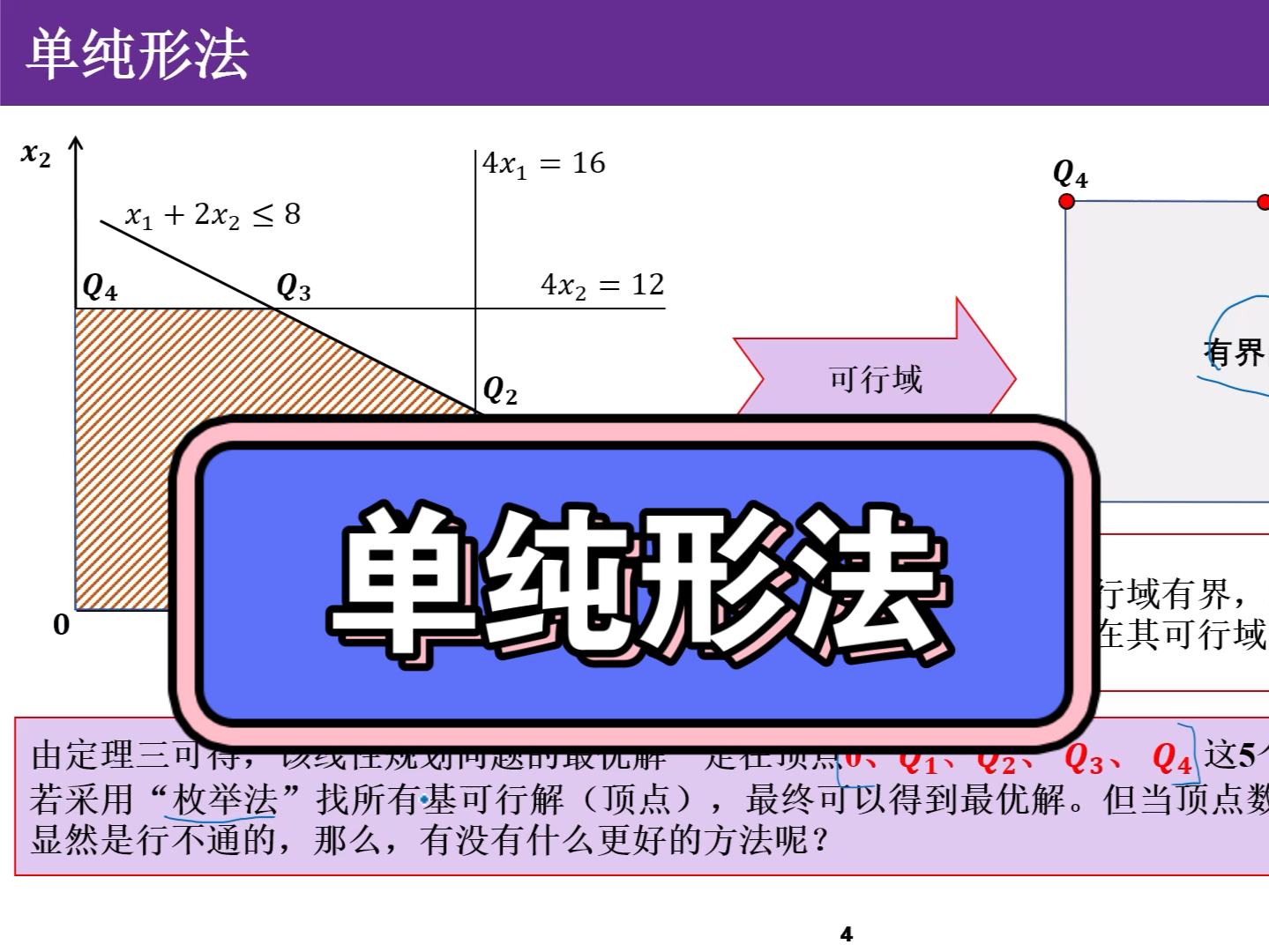 《运筹学》之单纯形法