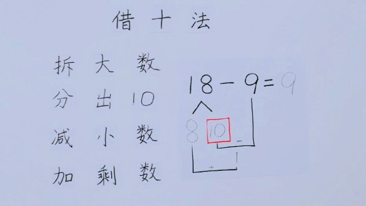 借十法(破十法)口诀·珍藏版·幼小衔接·数学·小学一年级·学习