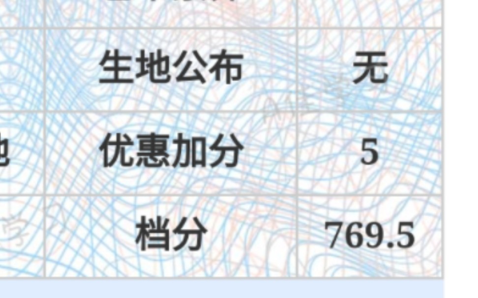 湖南中考查分实录-喜提一中