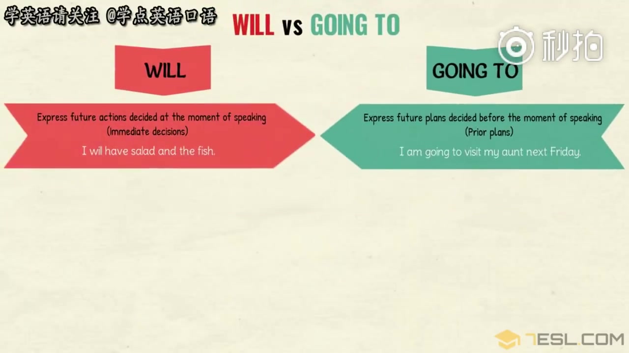 英语语法重点:will 和 be going to 的区别