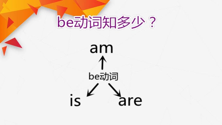 新概念英语:be动词使用口诀及一般疑问句的使用精讲,轻松学习