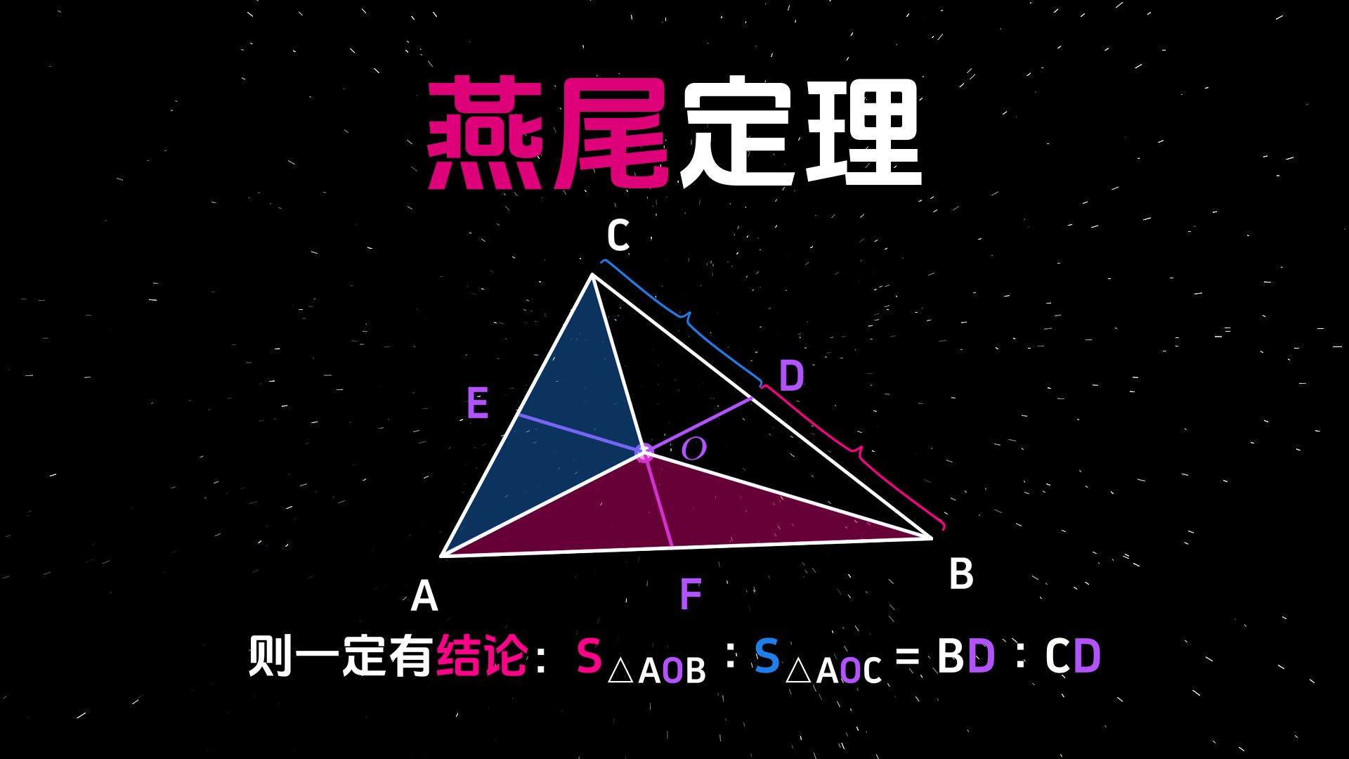 燕尾定理之图解证明,也是重要模型之一