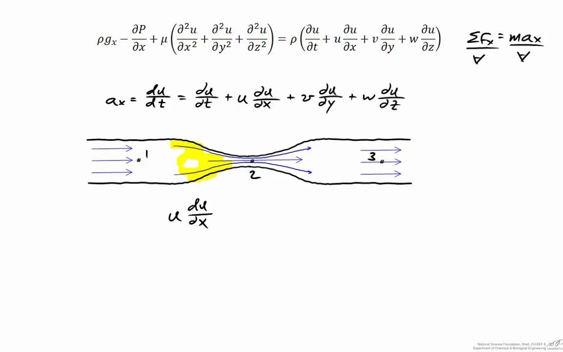 Navier-Stokes方程的简介及推导
