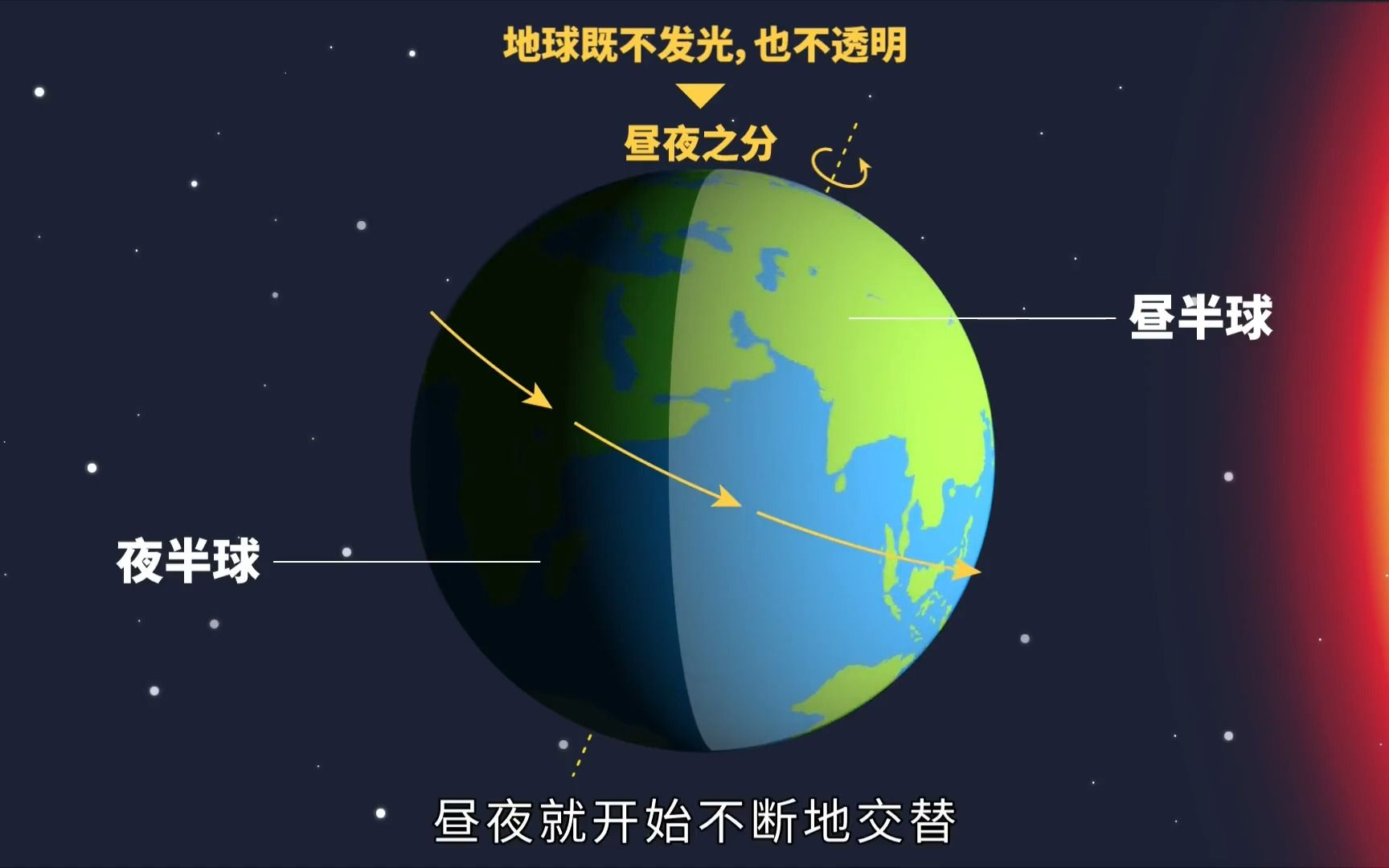 【初中地理】地球的运动—昼夜交替与地方时