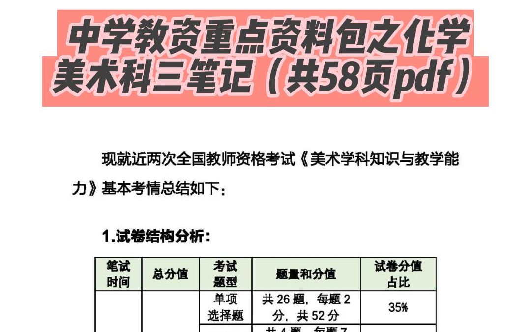 中学教资重点资料之化学美术科三笔记(共58页PDF)