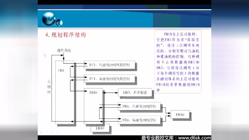 干货来啦!第23讲 西门子多重背景数据块的使用