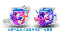 电动汽车电机冷却系统的工作原理#电动车 #新能源电动汽车 #新能源...