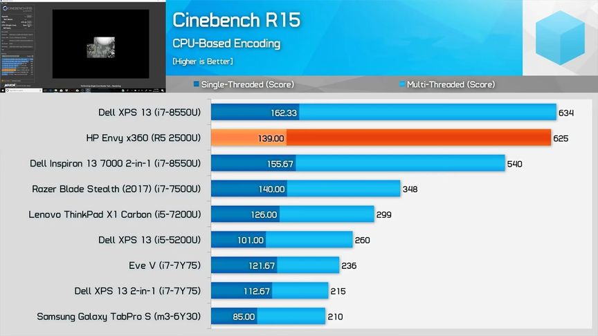 AMD Ryzen 5 2500U移动CPU对比因特尔8代CPU 性能 全面暴打?