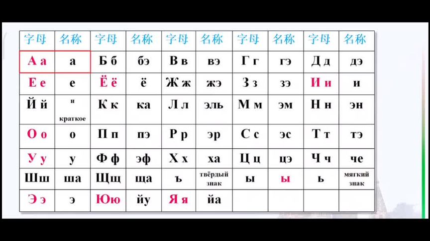 #俄语学习 俄语字母表读法