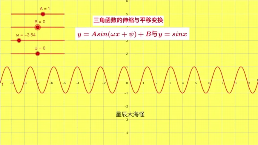 三角函数的伸缩与平移变换动态图像
