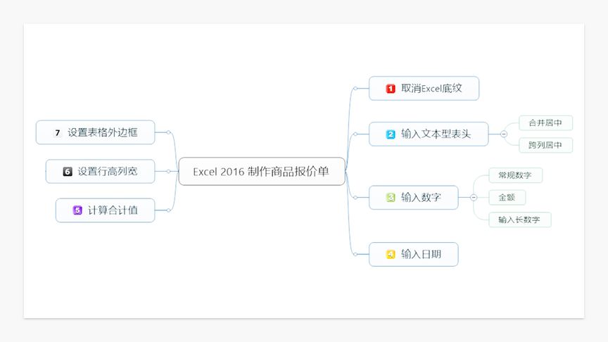 Excel 2016技巧:如何制作简易商品报价单?5分钟学会7个小技巧!