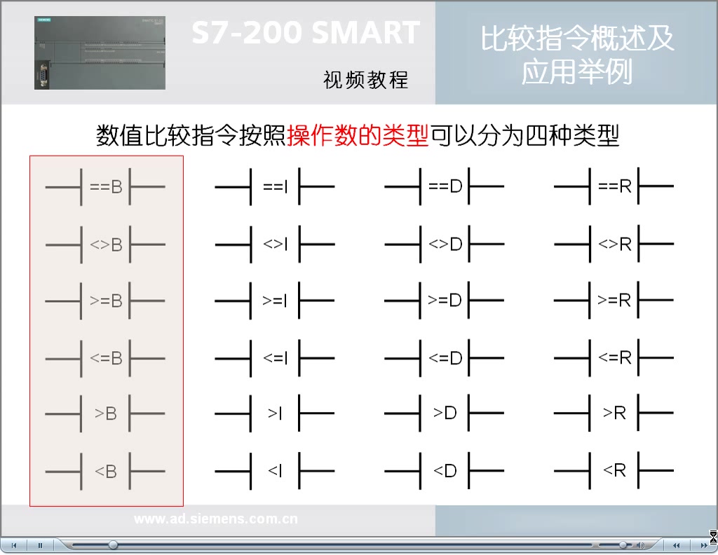 020跟我学:S7-200 SMART 比较指令概述及应用举例