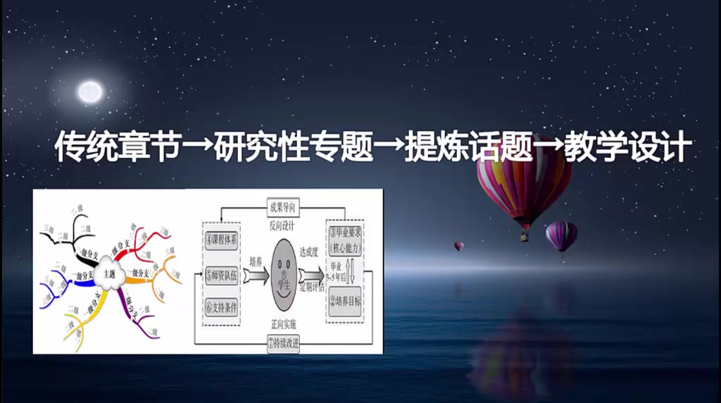 干货分享:新课程理念下的教学设计
