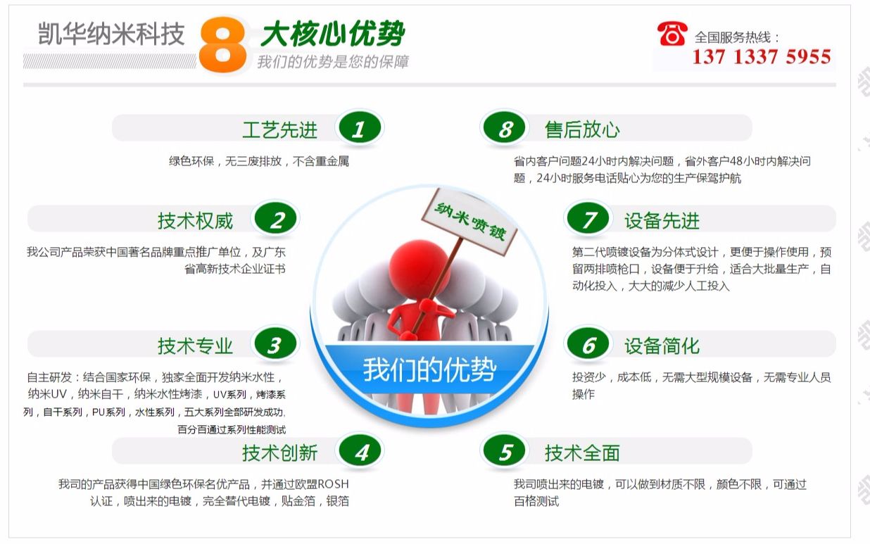纳米喷镀机-真空电镀膜设备/材料/加工/技术/工艺/厂家/工厂/批发/招商/...