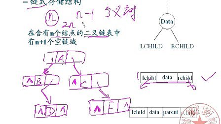 12-算法与数据结构-上海交通大学