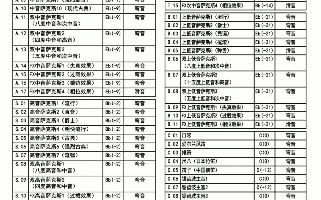 有关雅马哈YDS-150电子萨克斯音色类型讲解教程教学