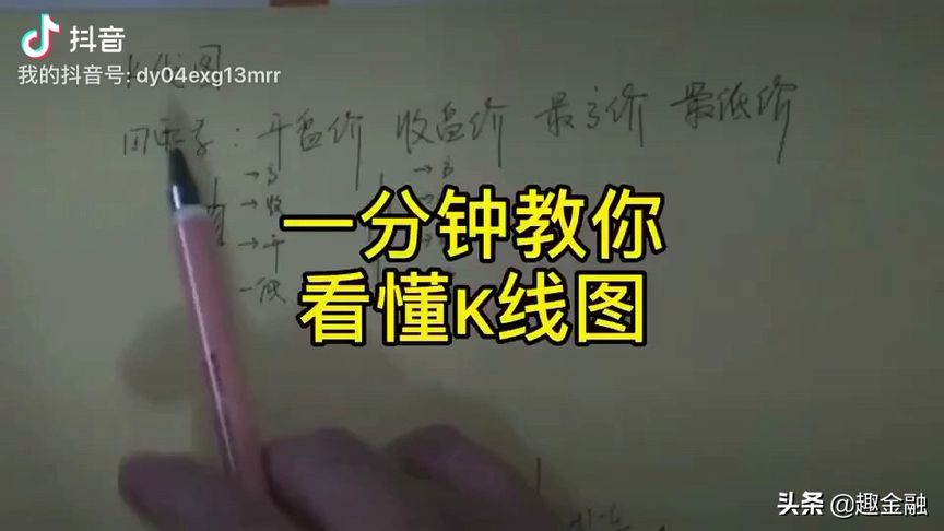 一分钟教你看懂K线图