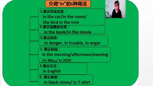 英语介词的不同用法,你会了吗?#英语 #中学英语 #英语介词