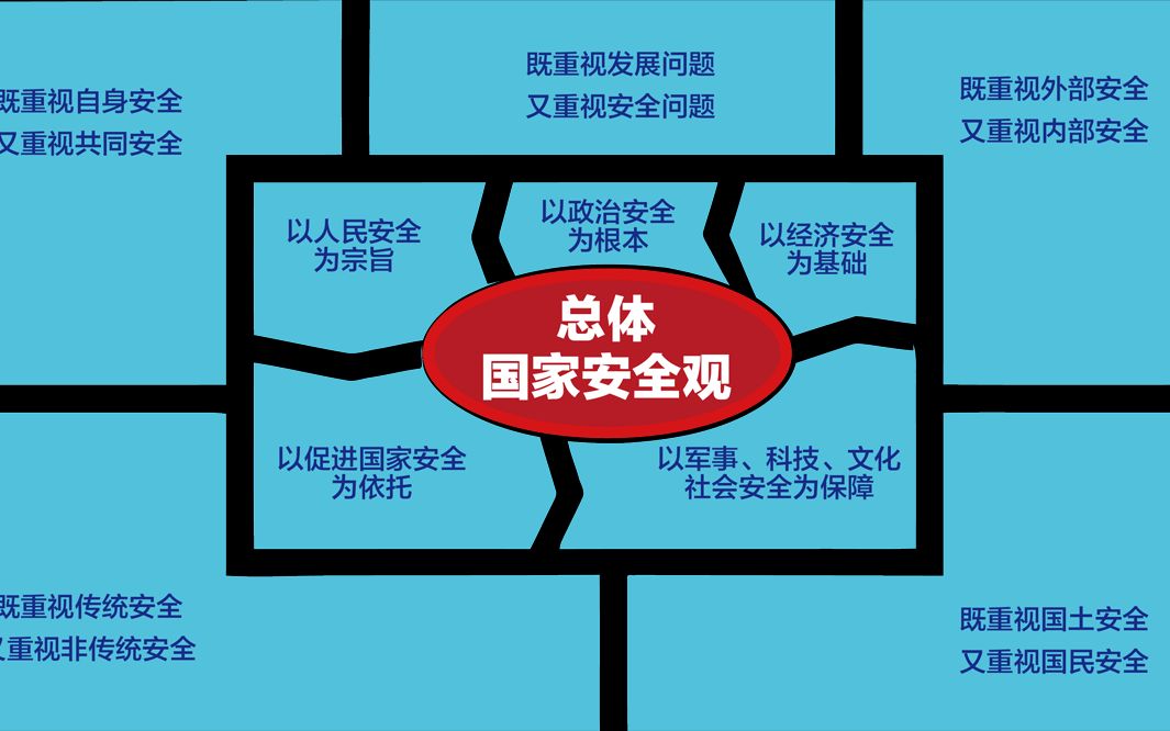 观棋有语403:听苏师傅聊聊总体国家安全观