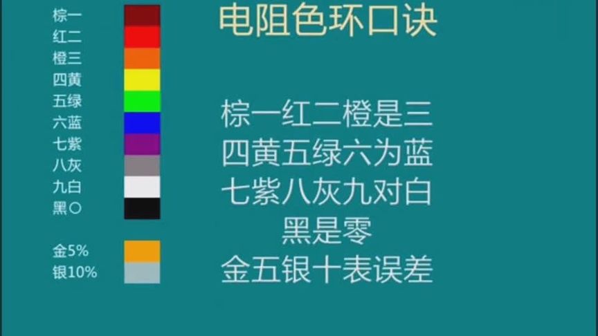 非常实用的电焊机维修基础知识 四色环电阻的读取 以后你也懂了