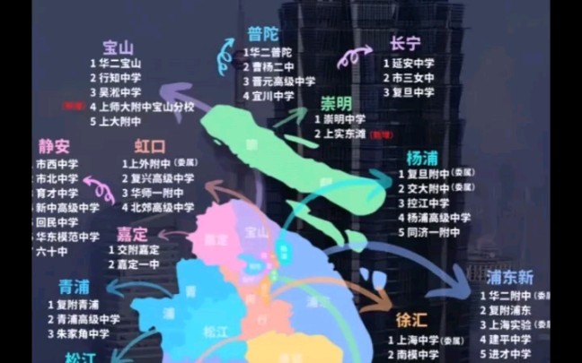 初三党稳稳收藏:2022年上海市71所市重点高级中学分布图,包括7所...