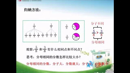 5x同分母分数比较大小、同分子分数比较大小