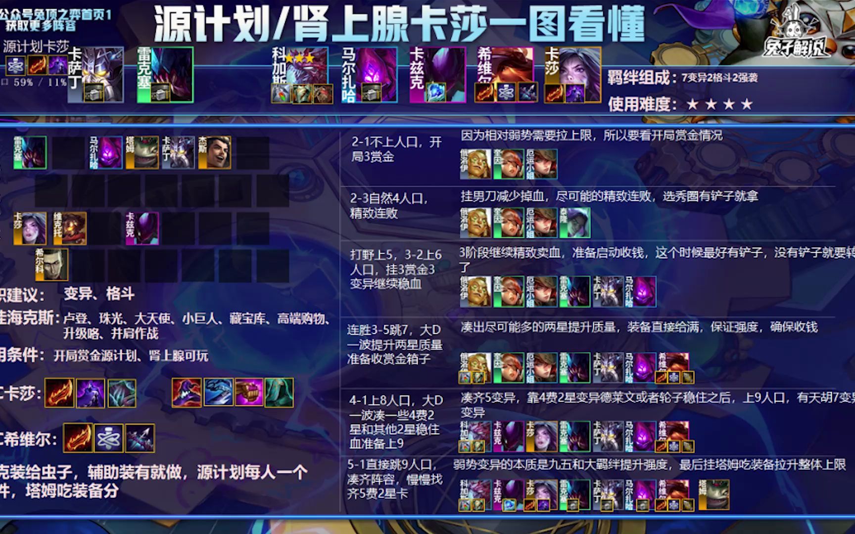 ...源计划变异】赏金拉升上限,弱势阵容也能玩出彩_哔哩哔哩bilibili_教学