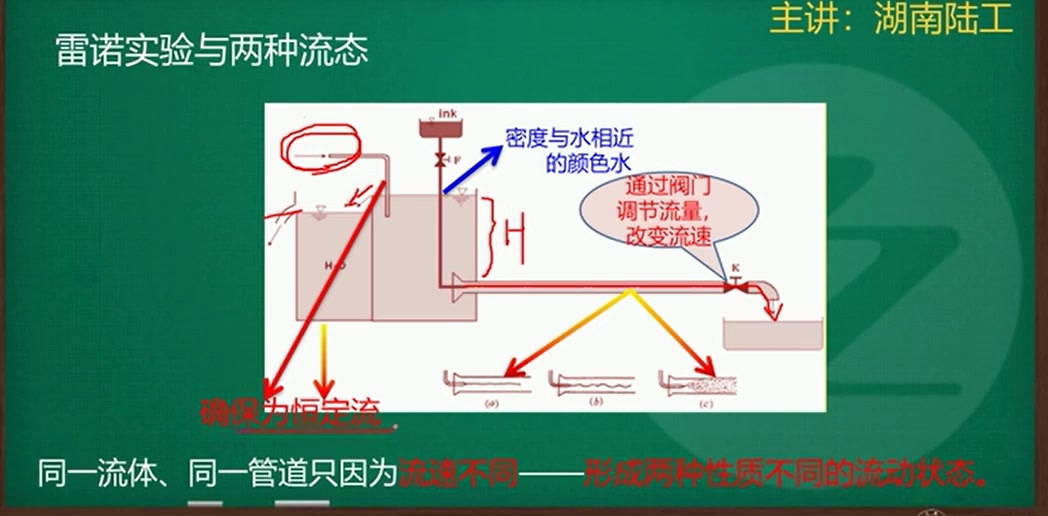 【流体力学】雷诺实验(大学未教知识点)