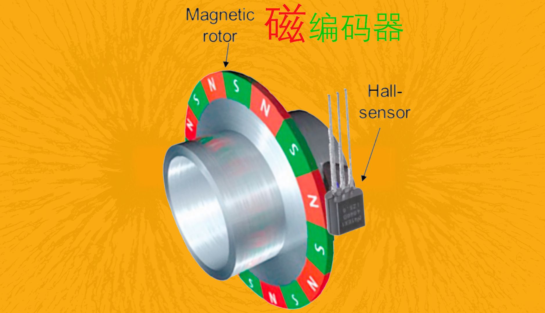 光电编码器码盘系列03 磁编码器的基本原理和相关知识