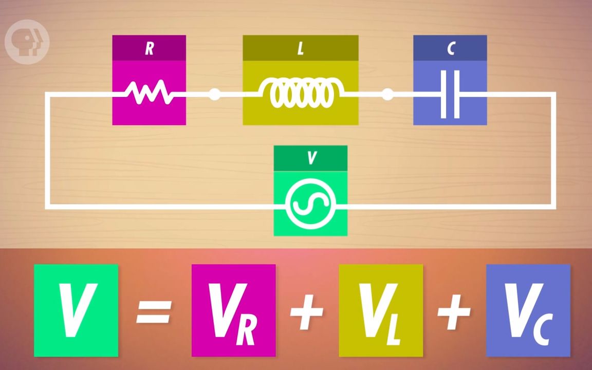 【十分钟速成课:物理】第36集-交流电路