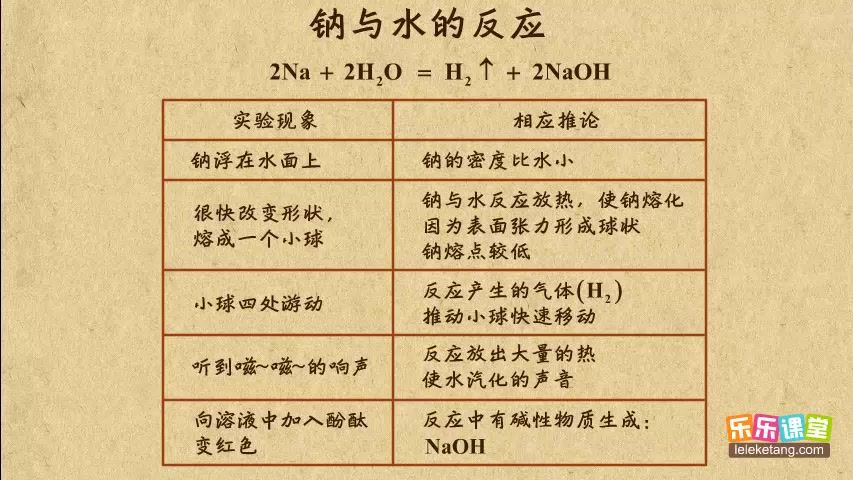 3.1.3钠和水的反应