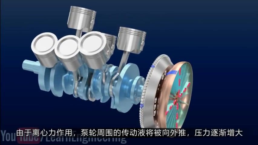 3D动画演示:汽车上自动挡变速箱的液力变矩器是怎样工作的