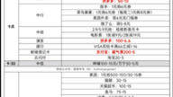 11.6银行优惠信息汇总