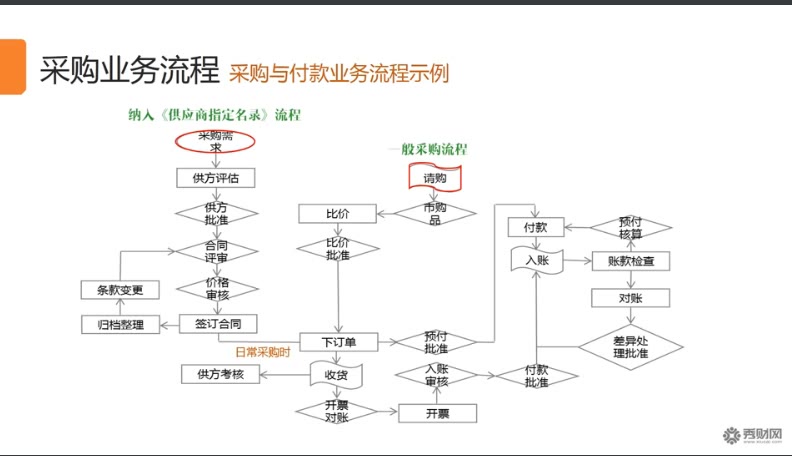 采购舞弊案例解读与内控改进措施