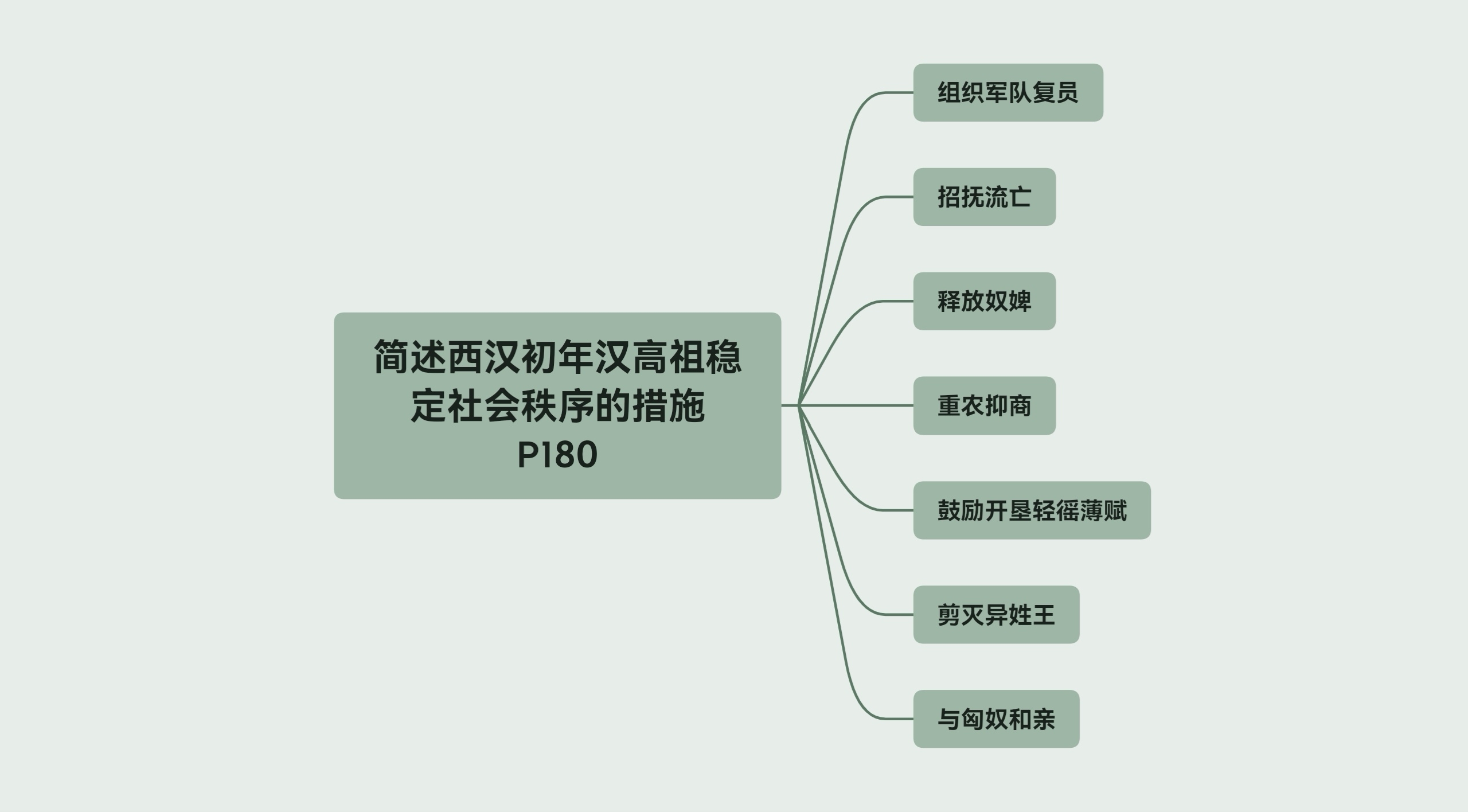 简述西汉初年汉高祖稳定社会秩序的措施