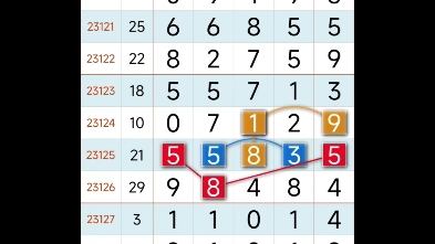 排列三排列五5月24号最新规律走势图【今日已更新】