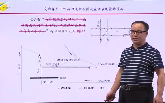 《煤矿重大事故隐患判定标准》解读-6