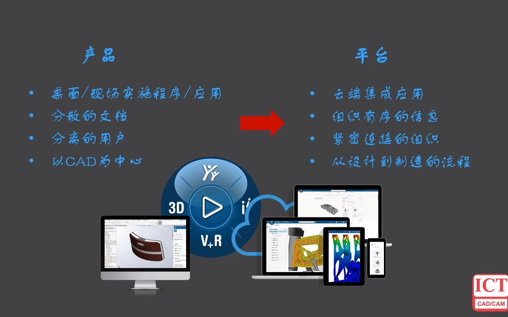 ...EXPERIENCE SOLIDWORKS是什么?与桌面SOLIDWORKS有啥区别!