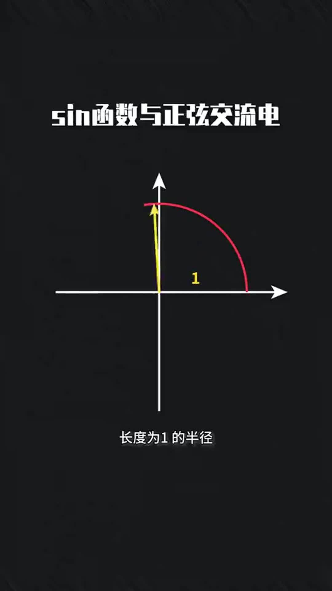 Sin函数与正弦交流电#电工