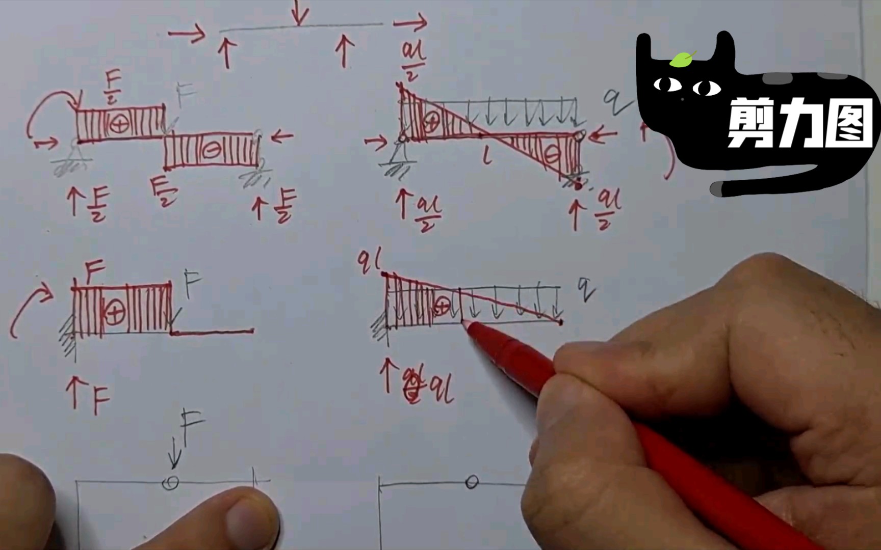 【建筑结构】剪力图和轴力图的画法