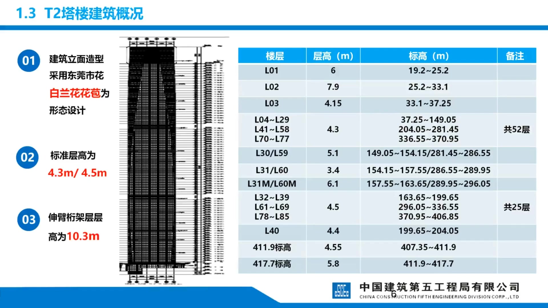 东莞国贸中心超高层结构施工关键技术