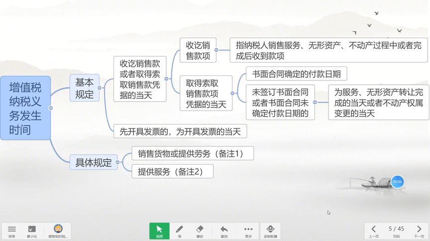 2.35增值税-征收管理-销售货物、提供劳务增值税纳税义务发生时间