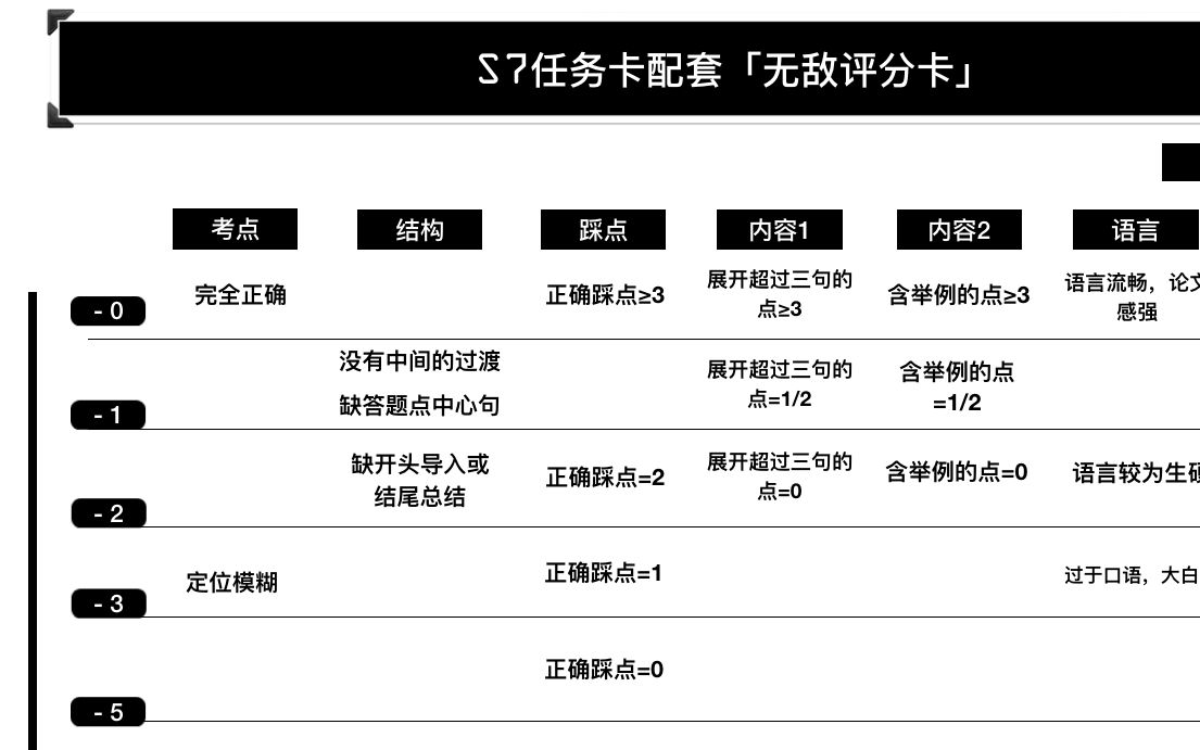 A阶段完美收官!丨模拟考试150分试卷讲解