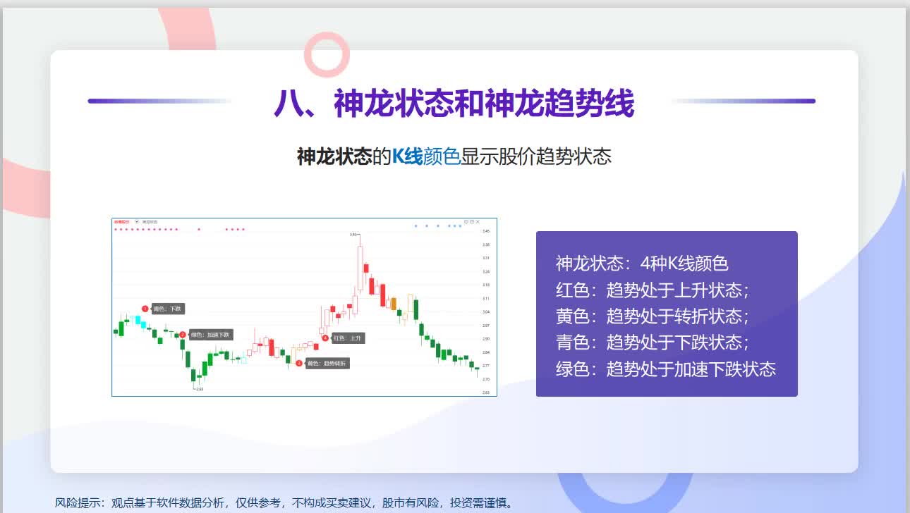 一旦股票出现“红色K线”信号,千万不要错过,坐等主力拉升!