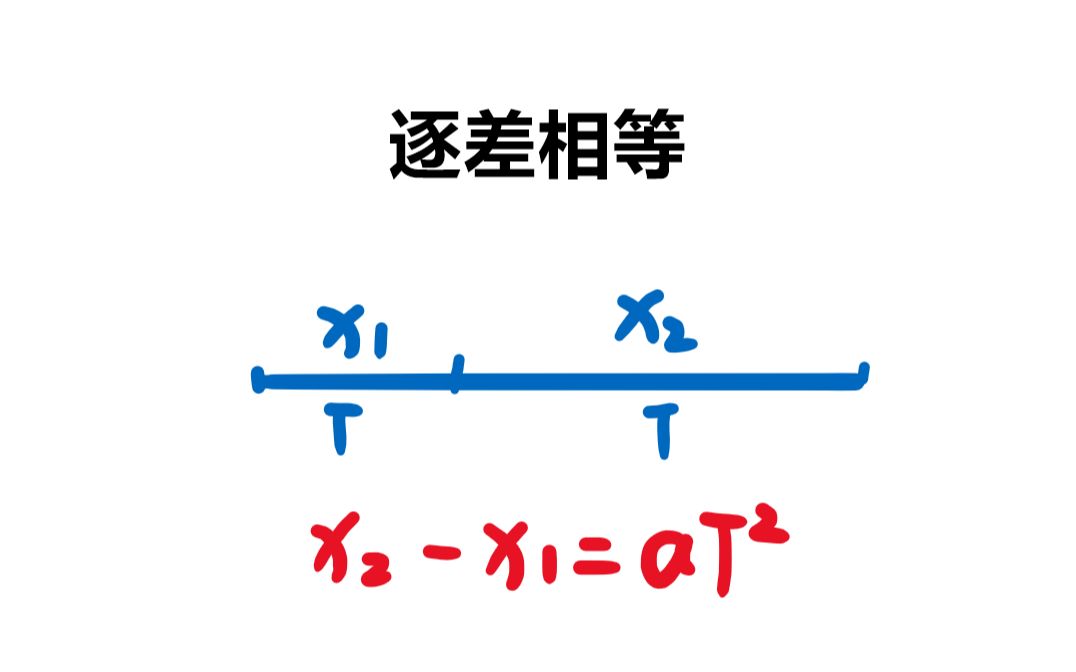 高中物理必修一 逐差相等