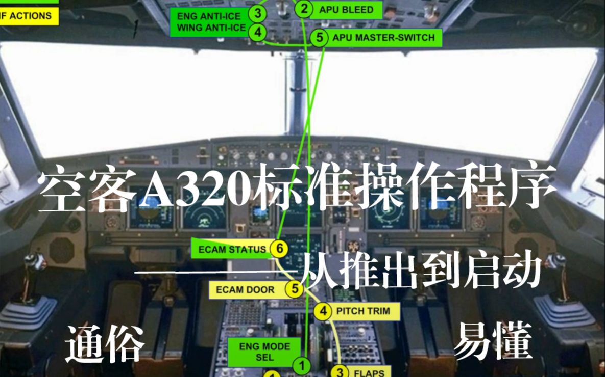 空客A320标准操作程序从推出到启动 (模拟飞行使用)